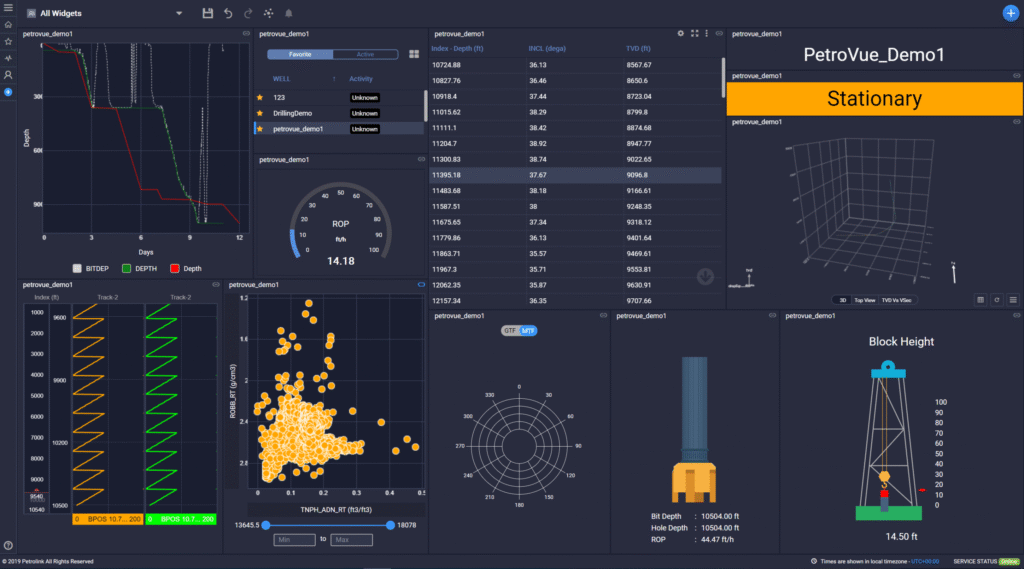 Visualization – Petrolink