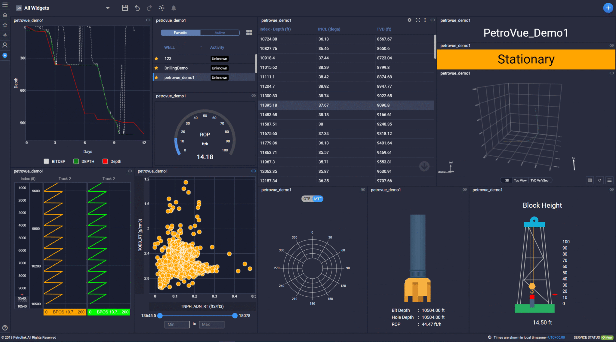 Visualization – Petrolink