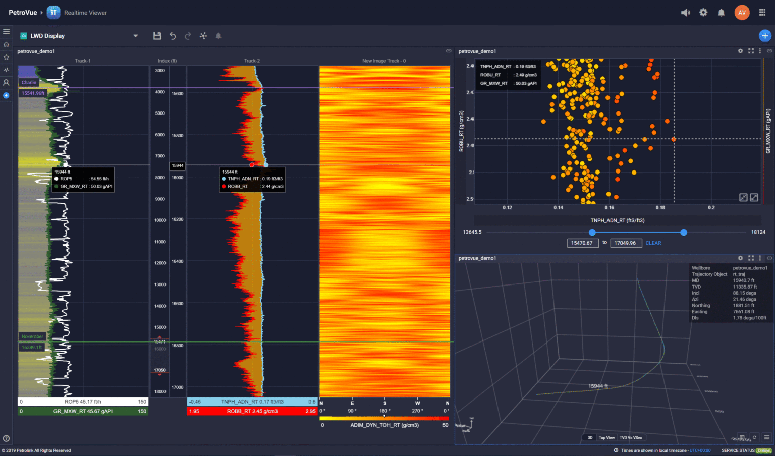 Visualization – Petrolink